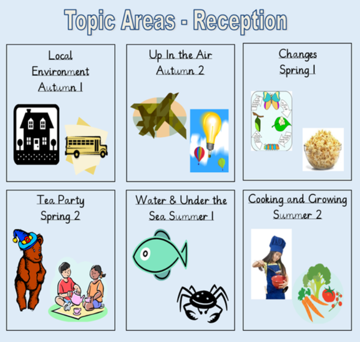 EYFS Summer | Kingsthorne Primary School