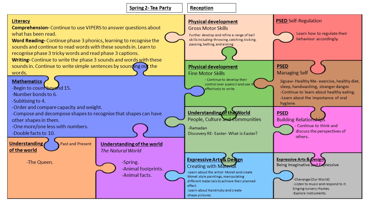 EYFS Spring | Kingsthorne Primary School