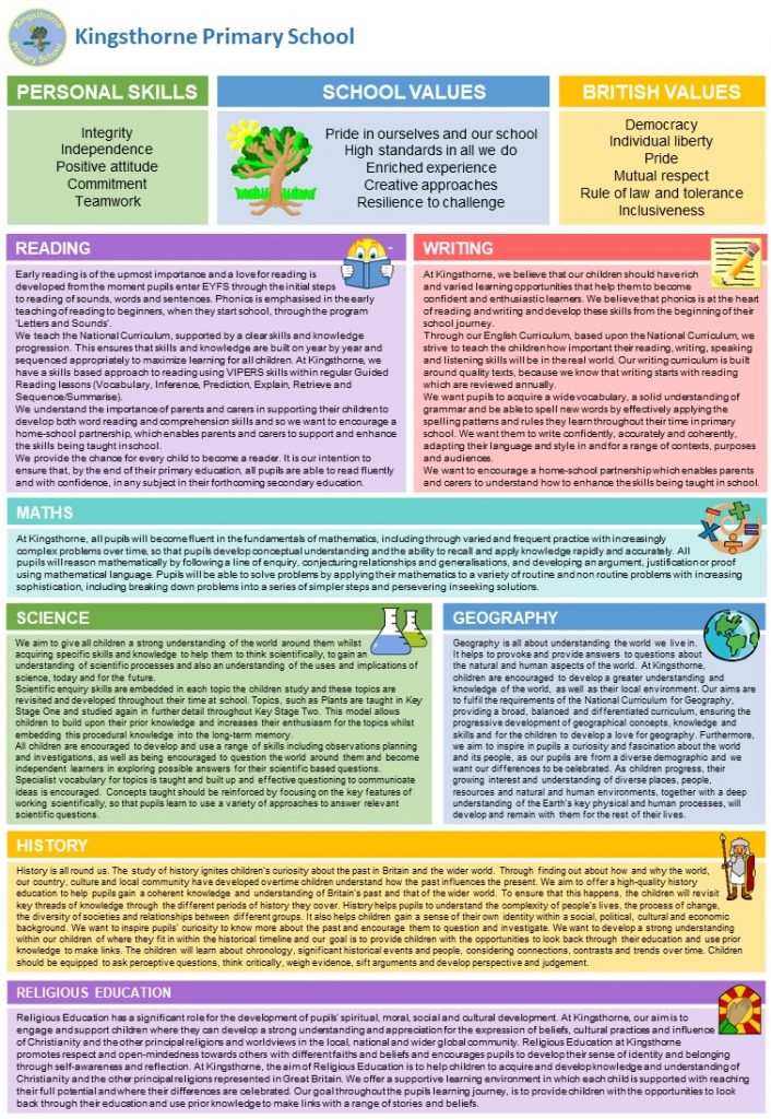 Curriculum Overview | Kingsthorne Primary School