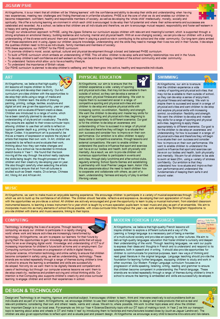 Curriculum Overview | Kingsthorne Primary School