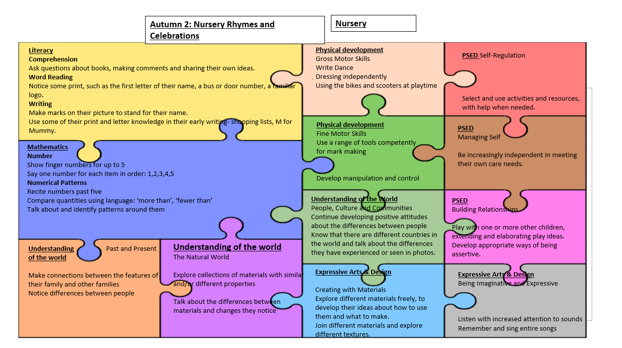 EYFS Autumn | Kingsthorne Primary School