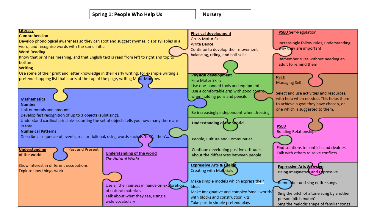 EYFS Spring | Kingsthorne Primary School
