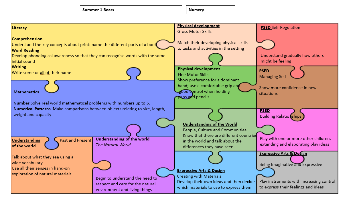 EYFS Summer | Kingsthorne Primary School