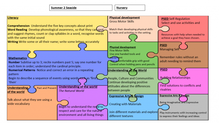 EYFS Summer | Kingsthorne Primary School