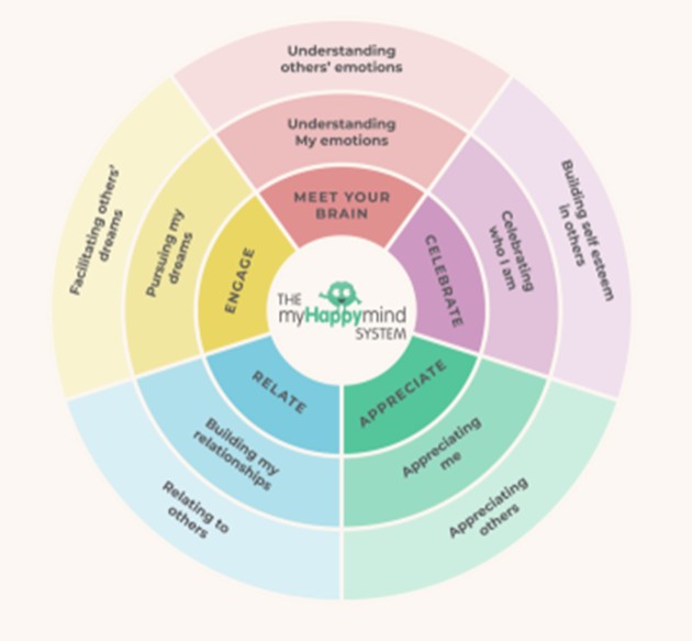 PSHE / Jigsaw | Kingsthorne Primary School
